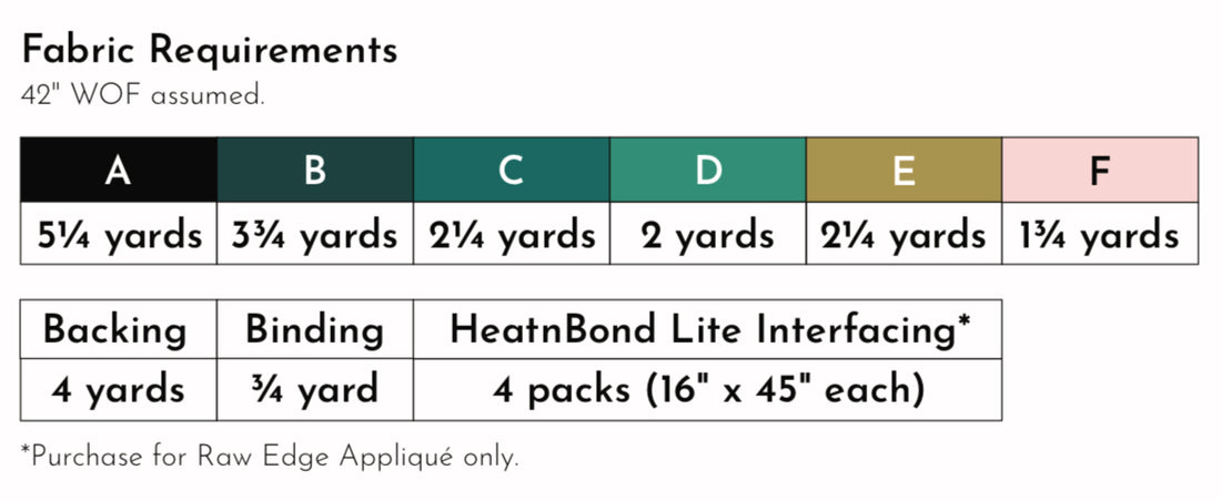 Vesta Quilt Pattern - FPP and applique quilt – Julia Wachs Designs